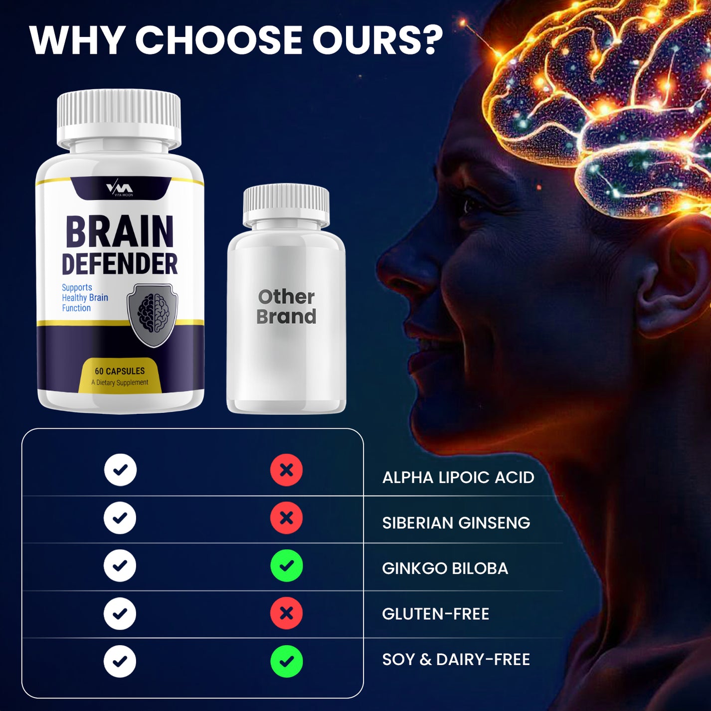 Brain Defender Capsules – Supplements Max