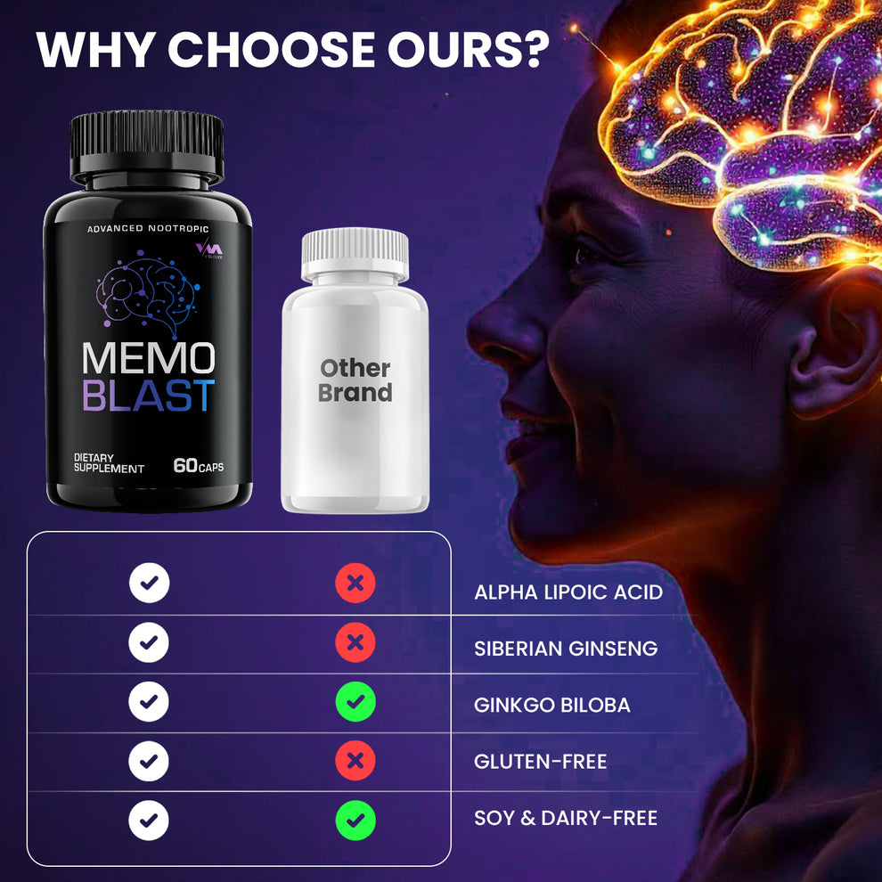 Memo Blast Capsules – Supplements Max