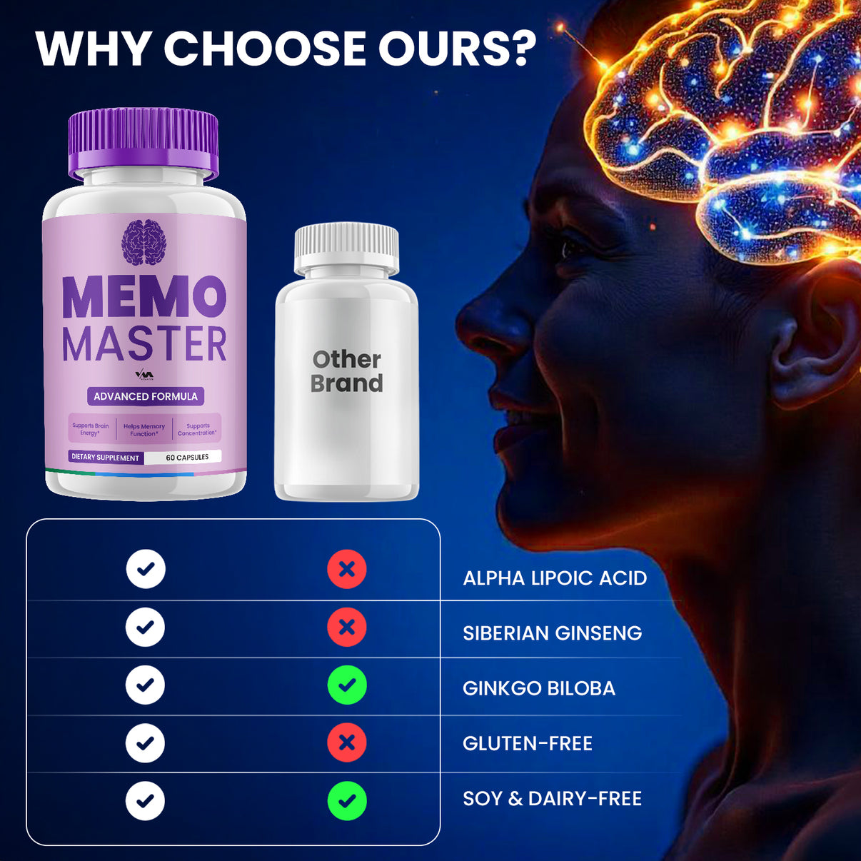 Memo Master Capsules – Supplements Max